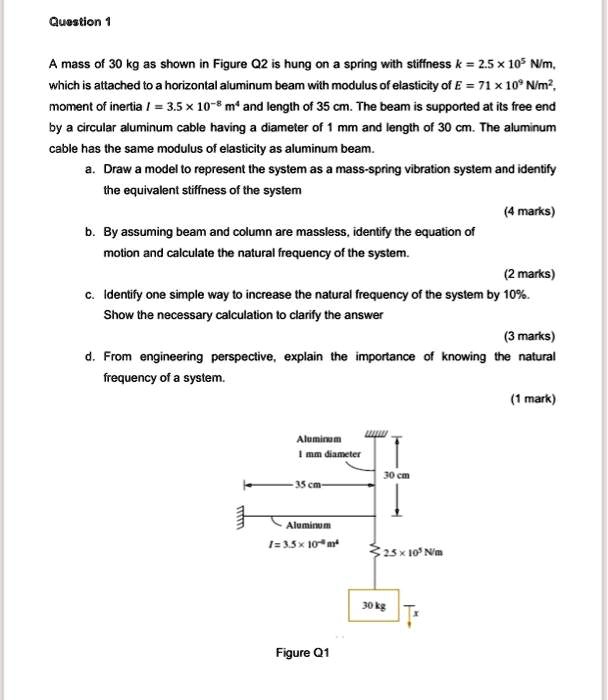 SOLVED: Question A mass of 30 kg, as shown in Figure 02, is hung on a ...