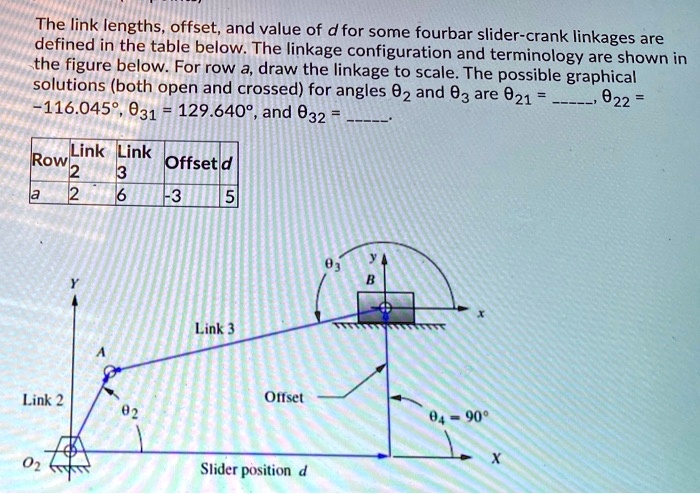 SOLVED: The link lengths, offset, and value of d for some four-bar slider-crank linkages are ...