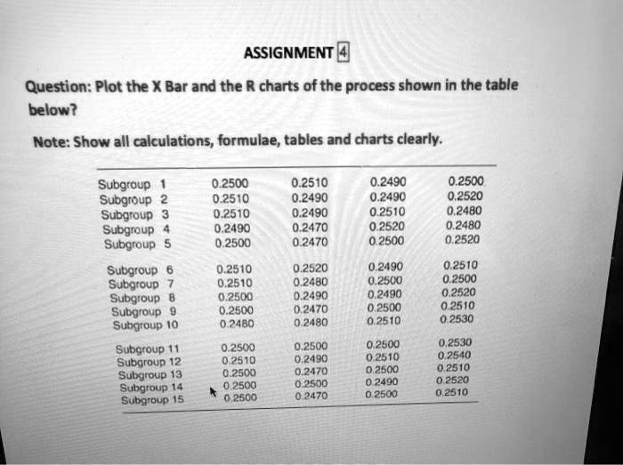 SOLVED: ASSIGNMENT Question: Plot the X Bar and the R charts of the ...
