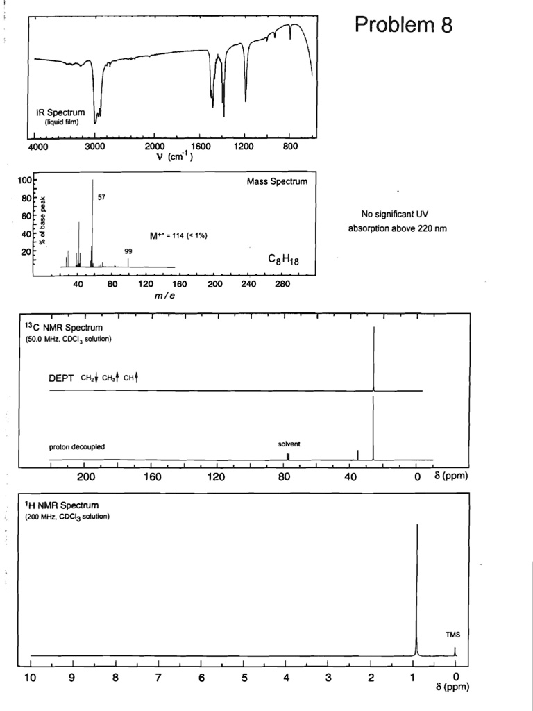 problem 8 assign or solve for the structure provide details of the ir spectrum mass spectrum 13c ...