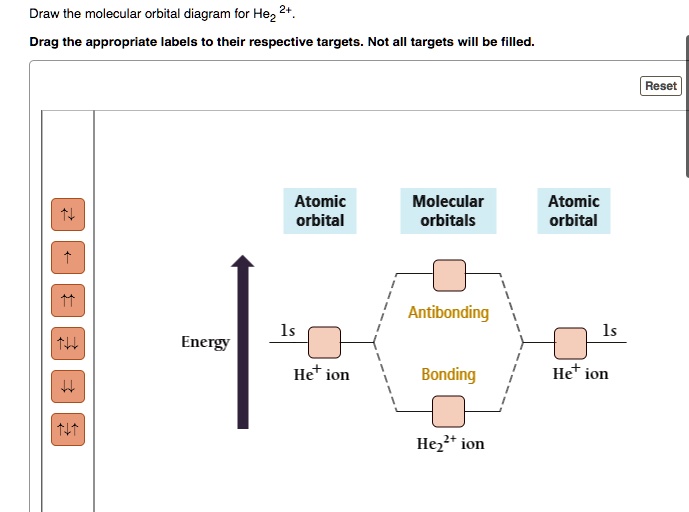 Solved Draw The Molecular Orbital Diagram For He2 2 Drag The Appropriate Labels To Their