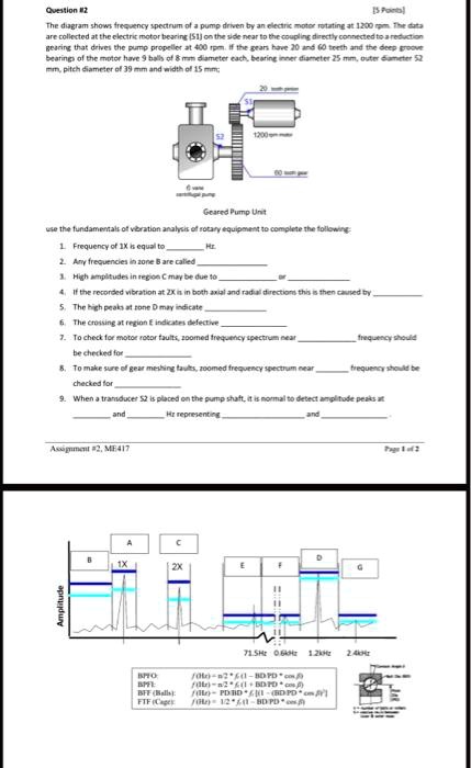 SOLVED: The diagram shows the frequency spectrum of a pump driven by an electric motor rotating ...