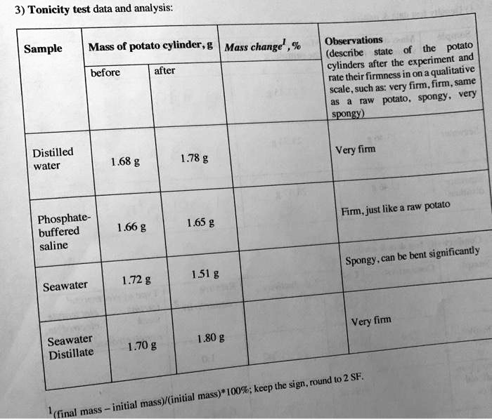 3 tonicity test data and analysis sample mass of potato cylinder g mass ...