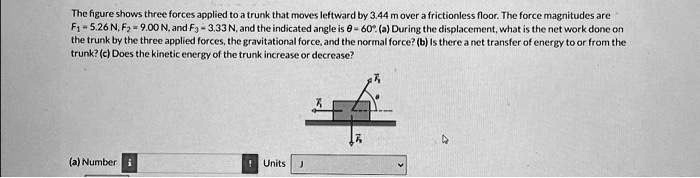 The figure shows three forces applied to a trunk that moves leftward by ...