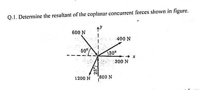 Q.1. Determine the resultant of the coplanar concurrent forces shown in figure.