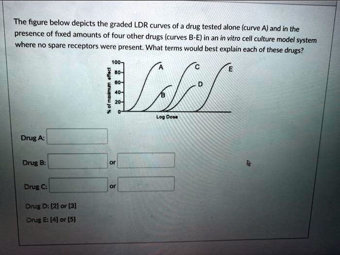 SOLVED: The figure below depicts the graded LDR curves of a drug tested ...