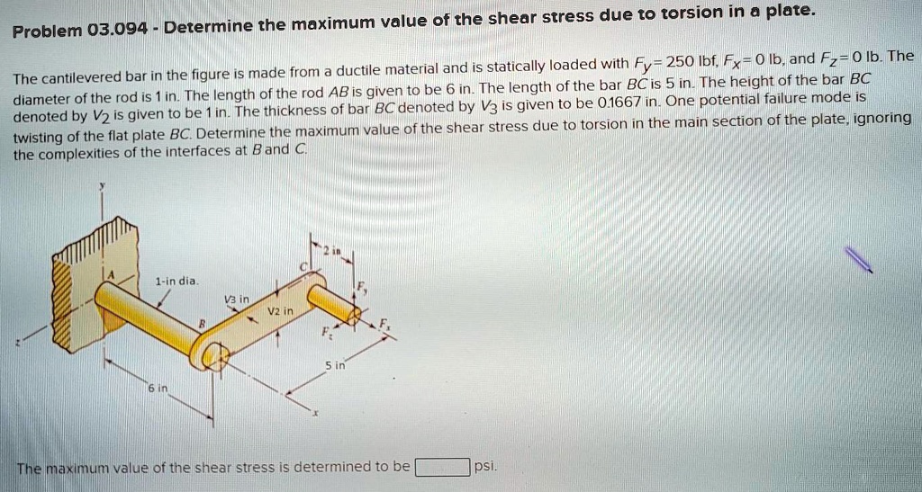 SOLVED: Need help finding the maximum value of the shear stress Problem ...