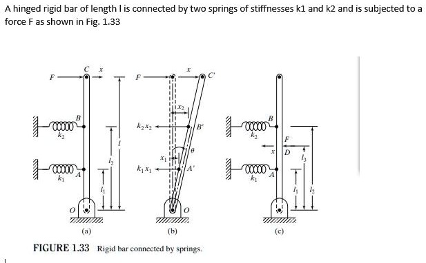 SOLVED: Draw the detailed free body diagram of the system to show ...