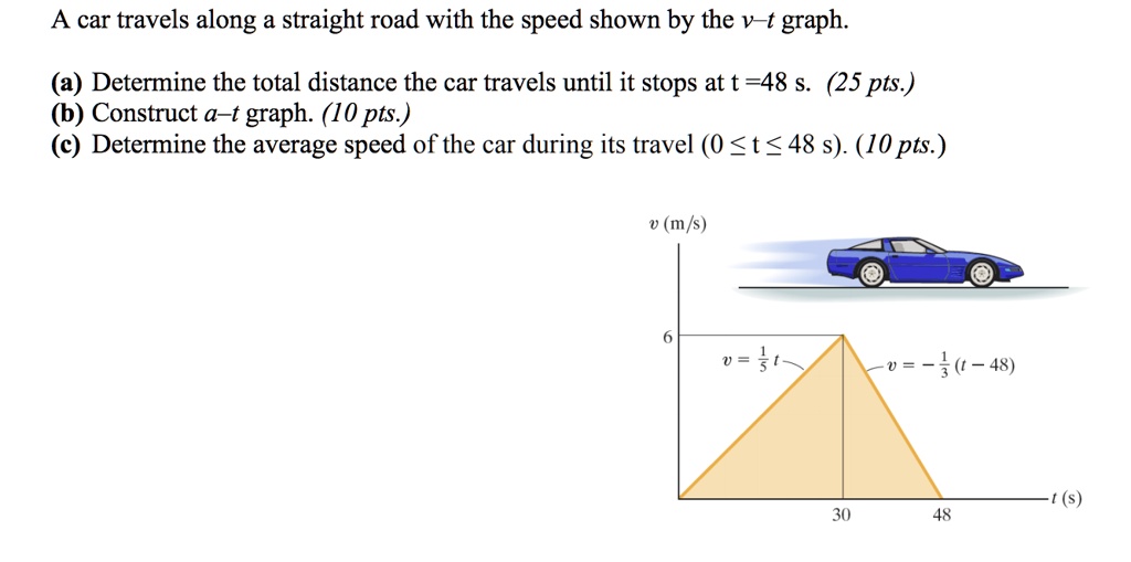 A car travels along a straight road with the speed shown by the v-t ...
