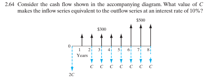 SOLVED: 2.64 Consider the cash flow shown in the accompanying diagram ...