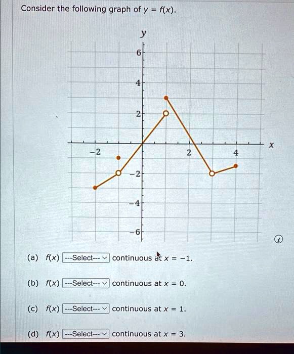 SOLVED: Consider the following graph of y = f(x). (a) f(x) Select – continuous at x = -1. (b ...