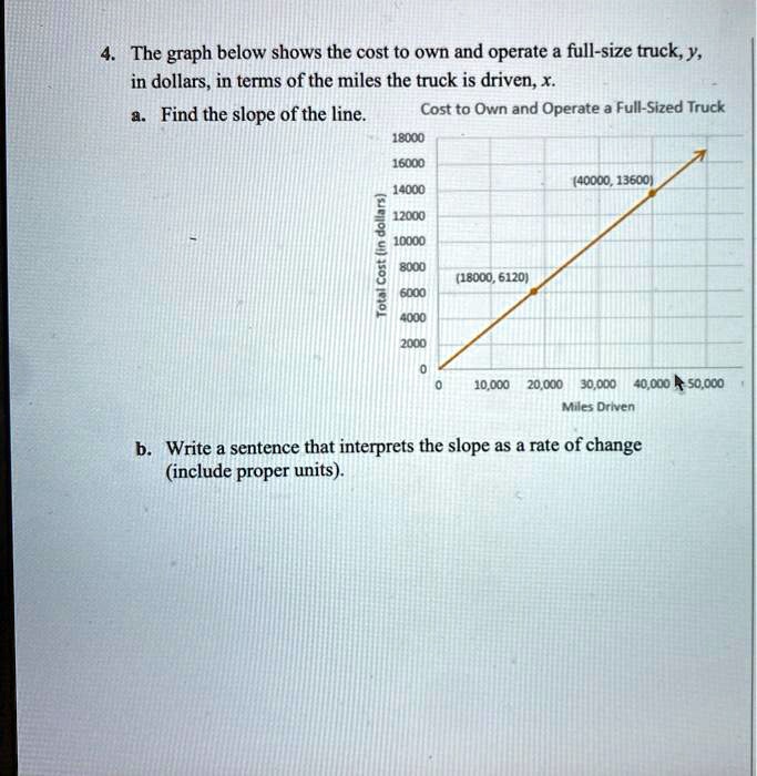 SOLVED: The graph below shows the cost to own and operate a full-size ...
