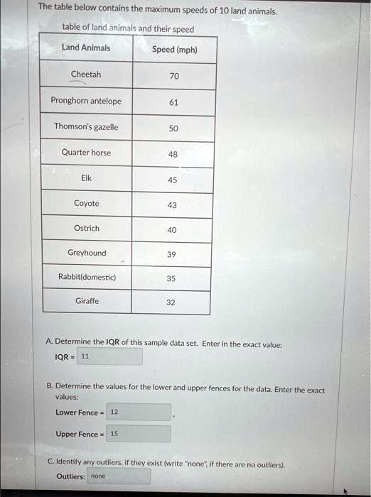 SOLVED: The table below contains the maximum speeds of 10 land animals ...