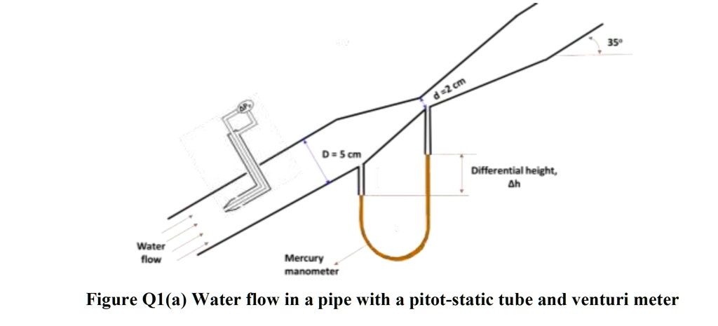 SOLVED: Water (Ï =1000 kg/mÂ³) flows through a 5-cm-diameter inclined ...