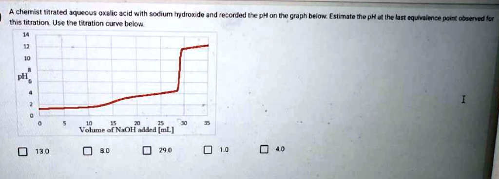 SOLVED: A chemist titrated aqueous oxalic acid with sodium hydroxide ...