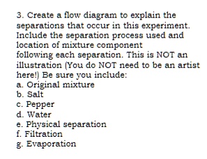 SOLVED: Create a flow diagram to explain the separations that occur in this experiment. Include ...