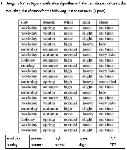 1. Using the Naive Bayes classification algorithm with the train ...