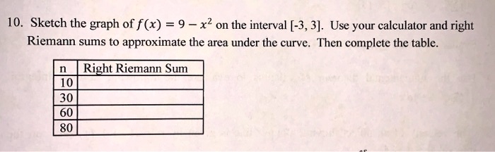 SOLVED: 10. Sketch the graph of f(x) = 9 - x? on the interval [-3,3]. Use your calculator and ...