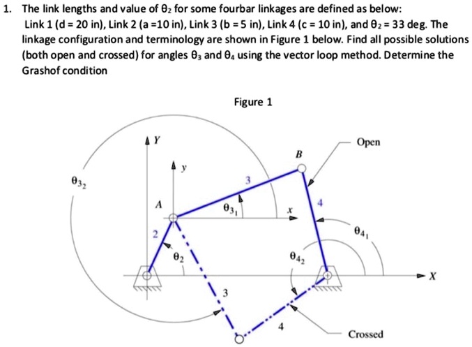 SOLVED: The link lengths and value of O for some four-bar linkages are defined as below: Link1 ...