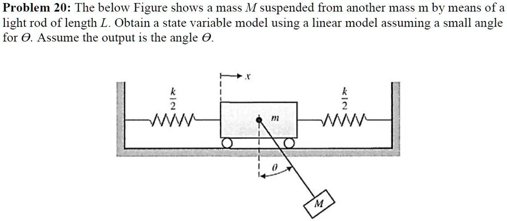 Problem 20: The below Figure shows a mass M suspended from another mass ...