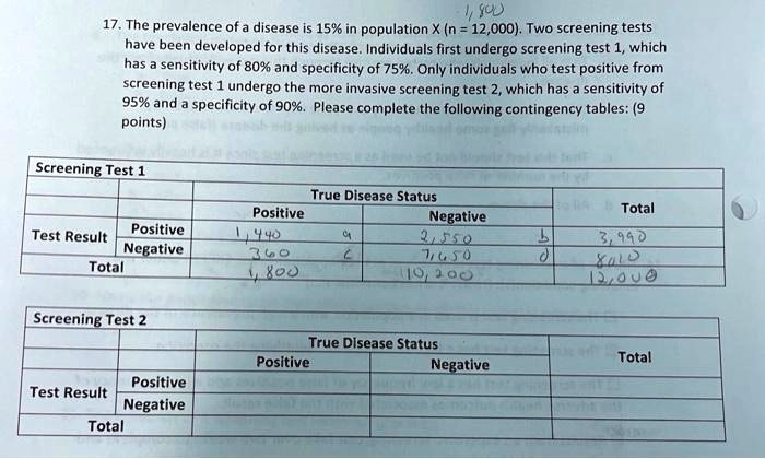SOLVED: SCp 17. The prevalence of a disease in 15% of population X (n ...