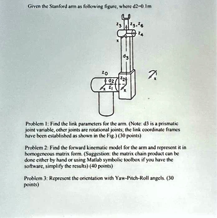 Given the Stanford arm as following figure, where d2=0.1m Problem 1: Find the link parameters ...