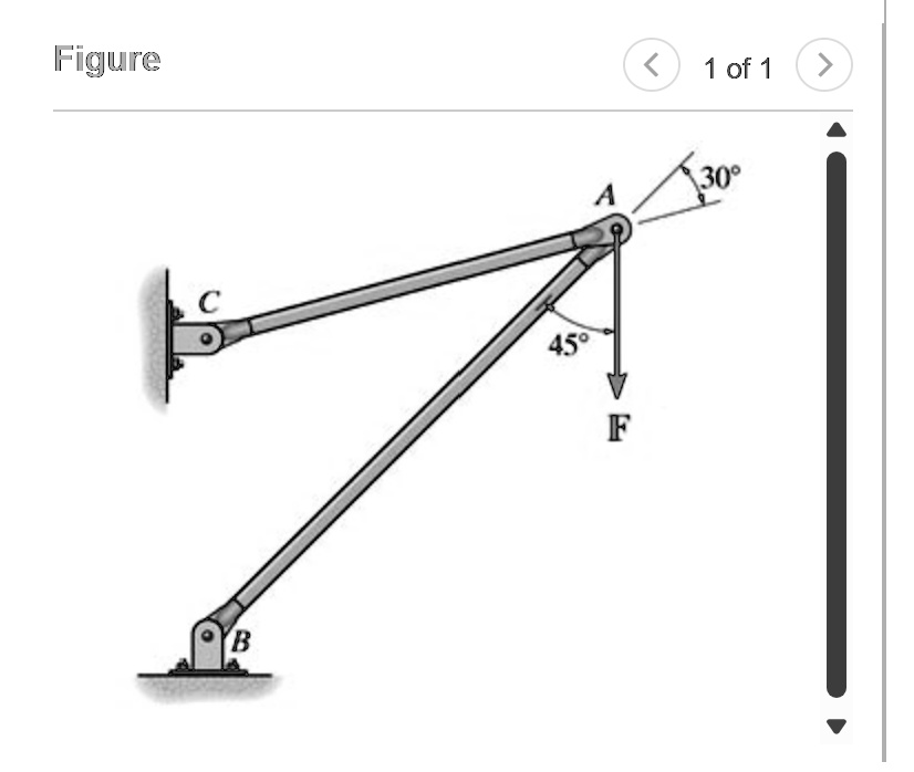 Solved The Force Of F 400 Lb Acts On The Frame As Shown In Figure 1