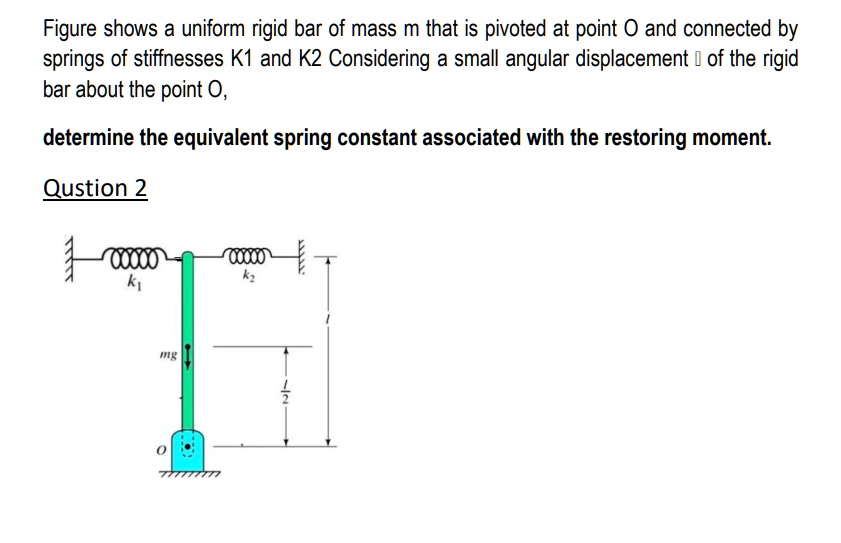 SOLVED: Figure shows a uniform rigid bar of mass m that is pivoted at ...