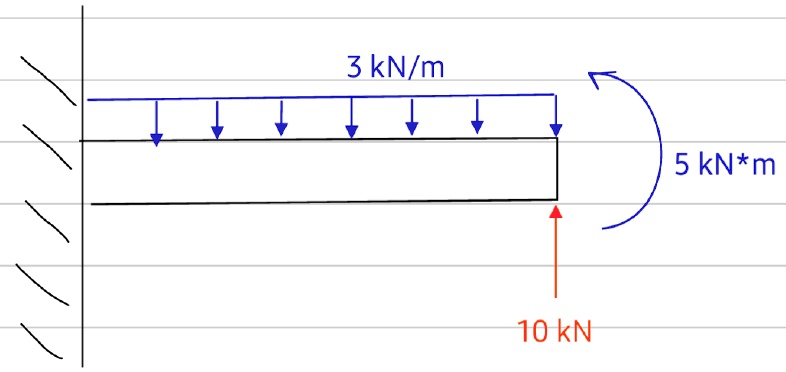 SOLVED: What is the maximum deflection in the cantilever beam shown ...