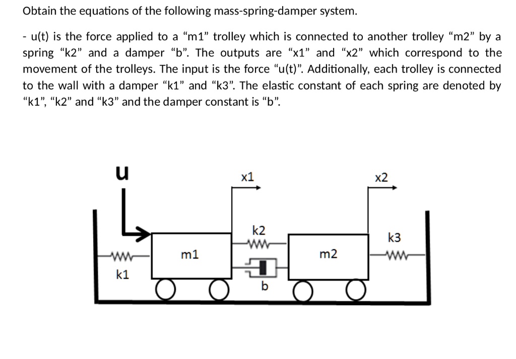 SOLVED: Obtain the equations of the following mass-spring-damper system ...