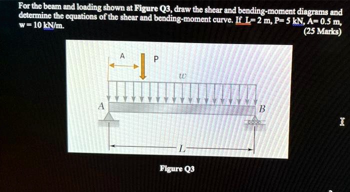 For the beam and loading shown at Figure Q3, draw the shear and bending-moment diagrams and ...