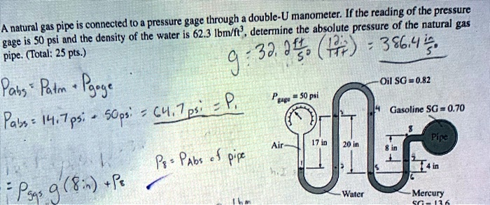 SOLVED:double-U manometer: If the reading of the pressure A natural gas ...