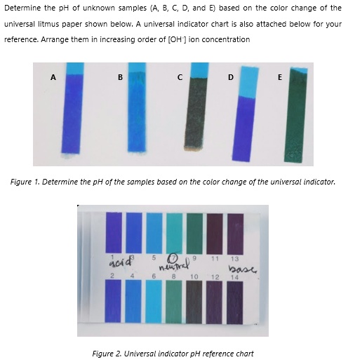 SOLVED: Determine the pH of unknown samples (A, B, C, D, and E) based ...