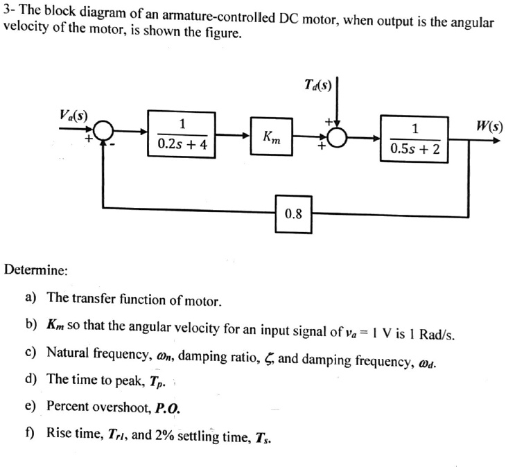 SOLVED: The block diagram of an armature-controlled DC motor, when the ... SOLVED: The block diagram of an armature-controlled DC motor, when the ...