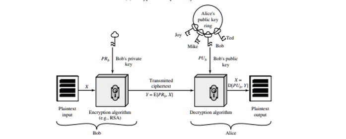 SOLVED: Text: Explain the encryption process using the private key shown in the figure. Is the ...