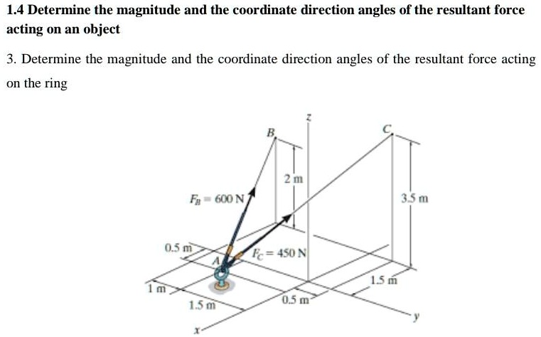 Solved 1 4 Determine The Magnitude And The Coordinate Direction Angles Of The Resultant Force