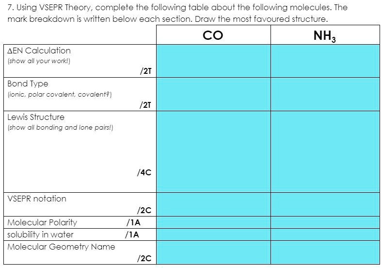 7 using vsepr theory complete the following table about the following ...