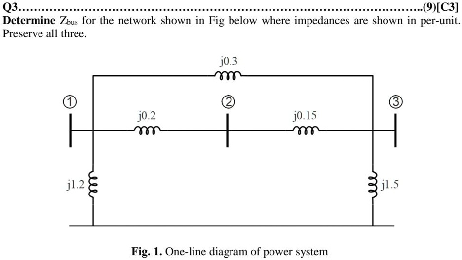 Q3..... .(9)[C3] Determine Zbus for the network shown in Fig below where impedances are shown in ...