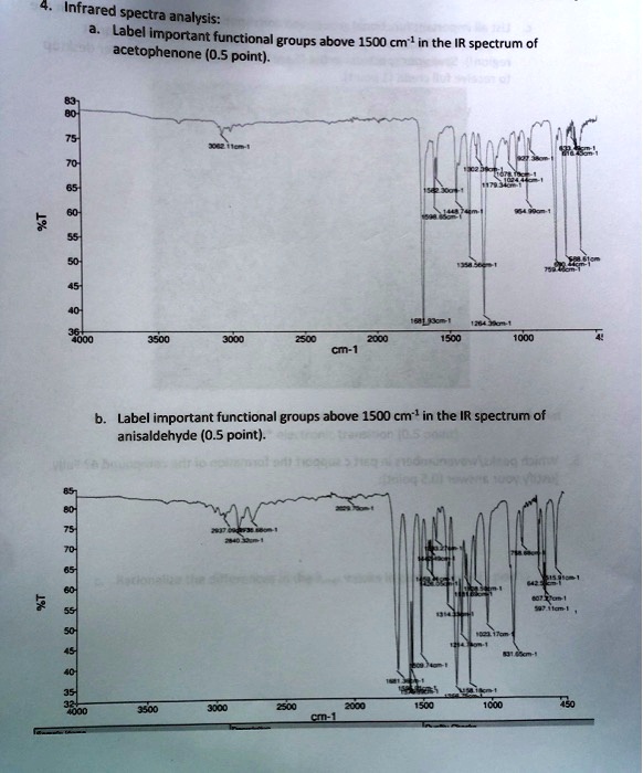 SOLVED: Infrared spectra analysis: Label important functional groups ...