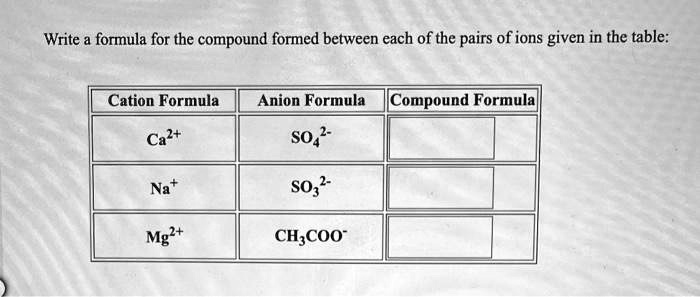 SOLVED: Write formula for the compound formed between each of the pairs ...
