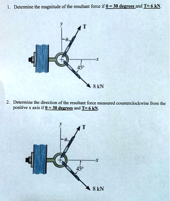 SOLVED: Determine the magnitude of the resultant force if Î¸ = 30 degrees and T = 6 kN. 2 ...
