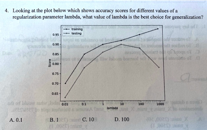 4. Looking at the plot below which shows accuracy scores for different values of a ...