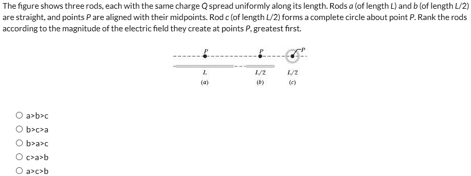 SOLVED: The figure shows three rods, each with the same charge Q spread ...
