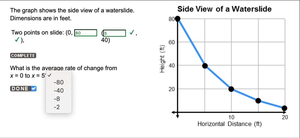 SOLVED: What is the average rate of change from x = 0 to x = 5? a. -80 ...