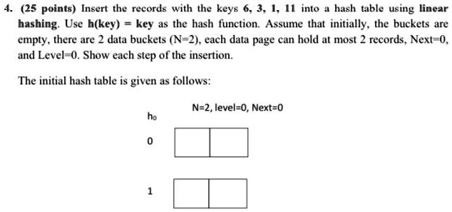 Solved Insert The Records With The Keys 6 3 1 11 Into A Hash Table Using Linear Hashing Use 4576