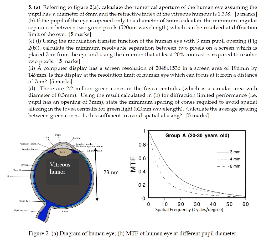 SOLVED: Text: Questions on Optics, Please Help! 5. (a) Referring to Figure 2(a), calculate the ...