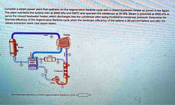 SOLVED: Consider a steam power plant that operates on the regenerative ...