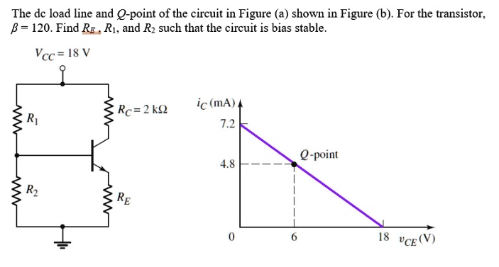 SOLVED: Texts: The DC load line and Q-point of the circuit in Figure (a) are shown in Figure (b ...