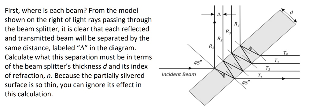 first where is each beam from the model shown on the right of light ...