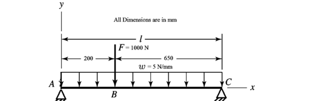 SOLVED: Use either the superposition principle and the attached Table A ...
